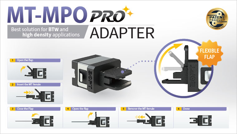 Product-MPO-ACON OPTICS - Optical Interconnect solution provider of ...